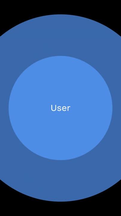 Launched An Ecommerce App Using Flutter And Dart Abdallah El Shayeb