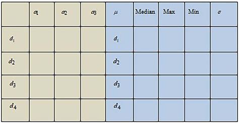 Exemplary Representation Of Combined Normalized Dataset With Data