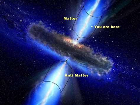 The C Inertia Theory The New Approach To The Grand Unified Theory Based On A Relative And