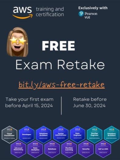 Karthik Sakthivel On Linkedin Aws Awscertification Awstraining