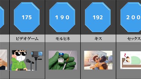 【セックス越し】この世で一番気持ちいいことランキング Youtube
