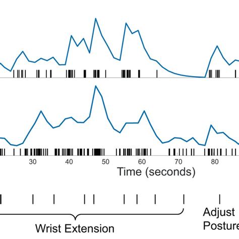 Action Potential Waveforms Snapshot Of Action Potential Waveforms