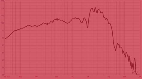 How Speaker Frequency Response Impacts Sound Quality