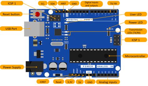 Arduino Microcontroller Guide Boards And Basics