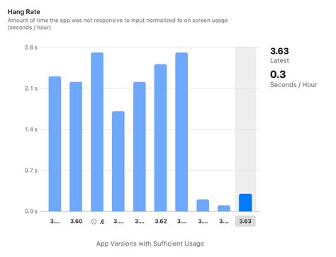 Monitoring And Improving App Performance By Deepak Singh Fox Tech