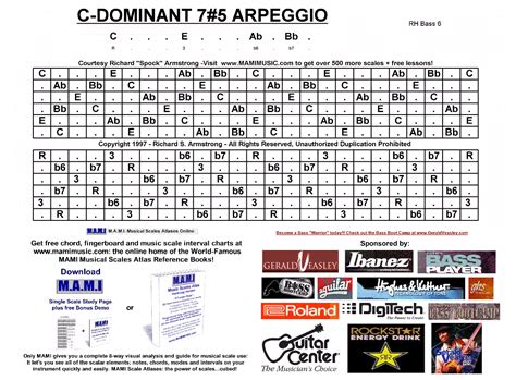 Bass Guitar Chords And Scales Pdf Software Free Download Backupdns
