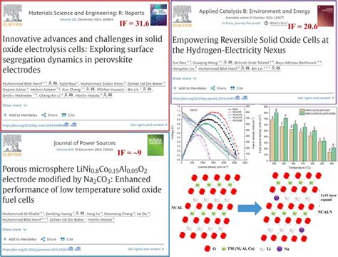 Muhammad Bilal Hanif On Linkedin Materials Science And Engineering R If Cite Score Title