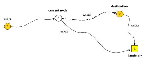 Road Routing At Least 15 Times Faster In Graphhopper Foss X Post