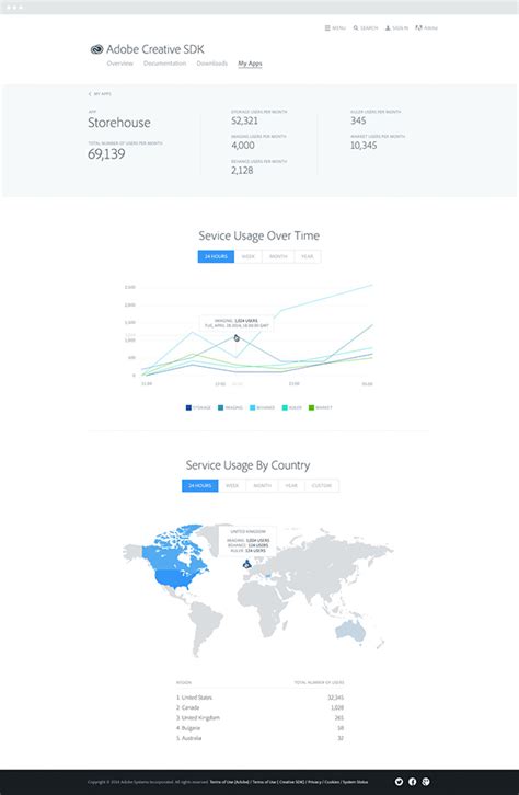 Adobe Creative Sdk Website On Behance