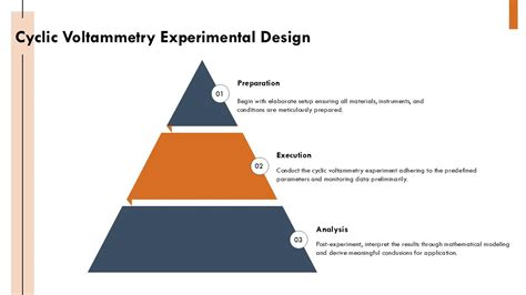 Cyclic Voltammetry Experimental Procedure Overview Ppt Designs Acp Ppt