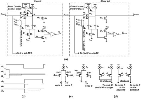Implementation Of The Proposed Adc A General Consecutive Stages In The
