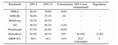Benchmark Of Llms Part 3 Humaneval Openai Evals Chatbot Arena By Michael X 𝐀𝐈 𝐦𝐨𝐧𝐤𝐬𝐢𝐨