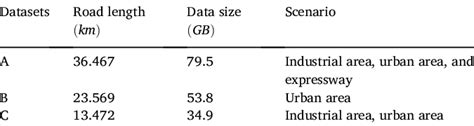 quantitative descriptions of the three datasets download scientific
