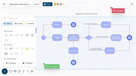 Process Mapping Software Process Mapping Tool Process Map Online Creately