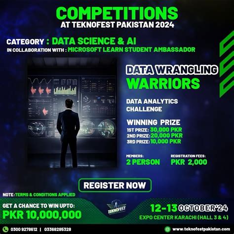 Huzaifa Muhammad Siddiqui On Linkedin Teknofestpakistan24