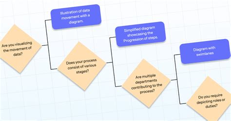 Flowchart Fun Free Online Flowchart Maker Aistage