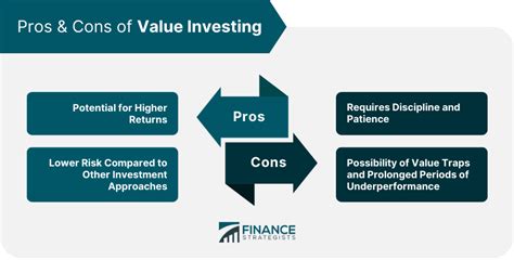 Value Investing Definition Principles Strategies Pros And Cons
