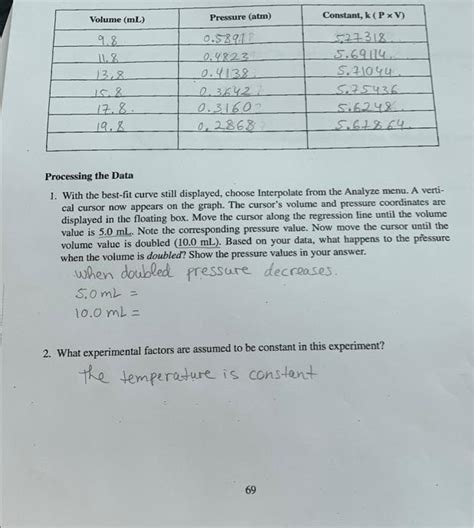 Solved Processing The Data 1 With The Best Fit Curve Still
