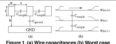 Figure 1 From A Crosstalk Aware Interconnect With Variable Cycle Transmission Semantic Scholar