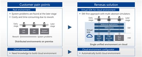 Using Innovative Solutions To Help Embedded Intelligence Renesas Electronics Sits Behind The