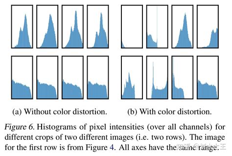 a simple framework for contrastive learning of visual representationspaper reading 知乎