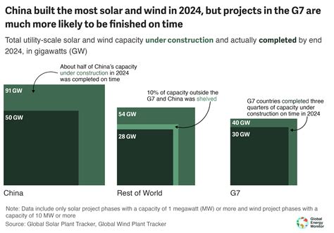 Proportional Rectangle R Plot V2 Global Energy Monitor