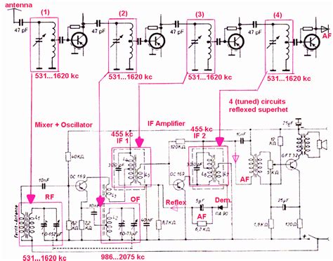 why are there superhets and what are they good for the universe of the lectron system
