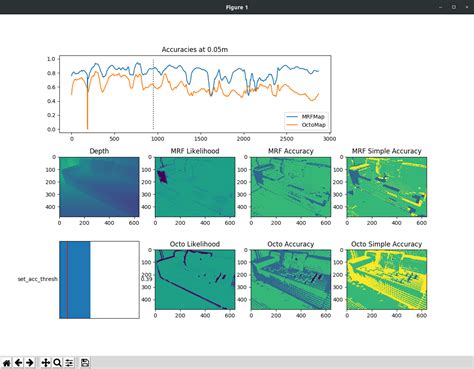 Github Mrfmap Mrfmap Ros A Ros Wrapper To The Mrfmap Library