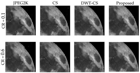 Compression Of Remotely Sensed Astronomical Image Using Wavelet Based Compressed Sensing In Deep
