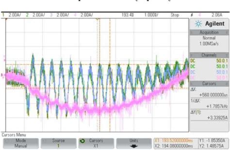 Figure 5 From Current Balancing Technique For Paralleled Interleaved Inverters With Magnetically