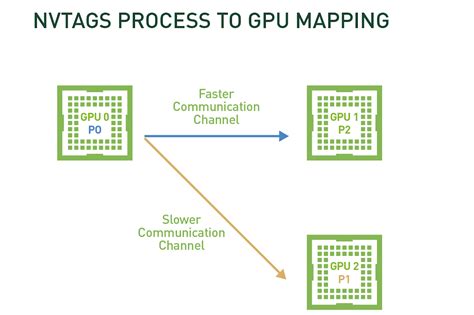 Whats New To NGC HPC Containers For A And Arm Systems NVIDIA Technical Blog