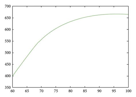 Analysis Of Climatic Model Using Fractional Optimal Control Nadeem 2023 Journal Of