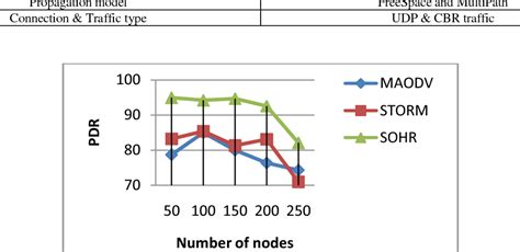 Figure 1 From Scalable Optimized Heuristic Routing For Mobile Ad Hoc