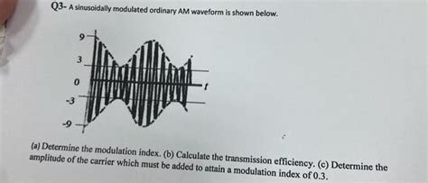 Q3 A Sinusoidally Modulated Ordinary Am Waveform Is
