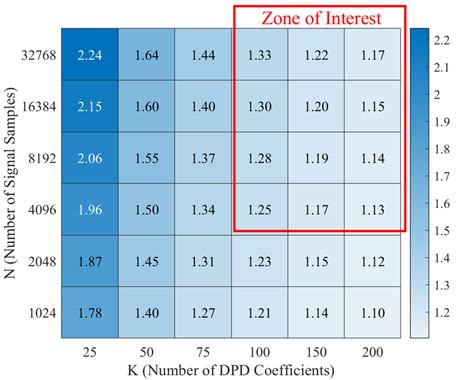 Complexity ratio γ for different K and N values Download Scientific Diagram