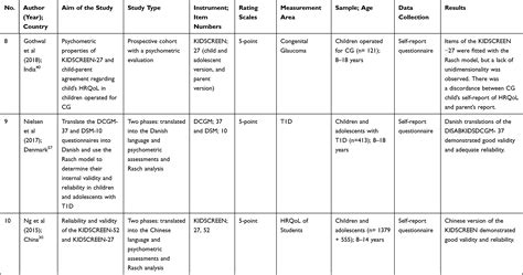 Application Of Rasch Analysis For Development And Psychometric Propert Ahmt