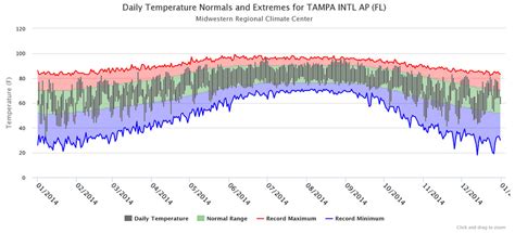 Forecast Methods Weather Forecasting Measuring And Predicting