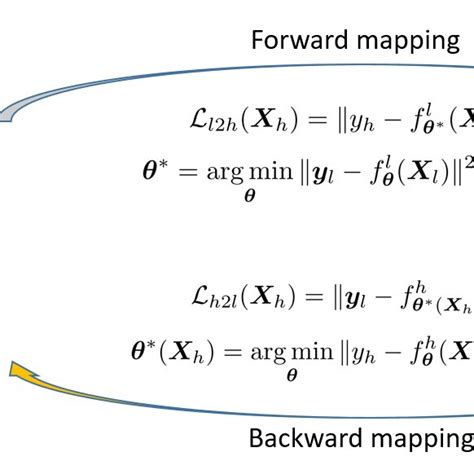 Illustration Of Bidirectional Learning Chen Et Al 2022b Where X L Download Scientific