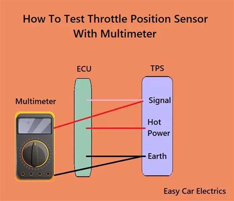 Understanding Throttle Position Sensor Wiring Diagram S