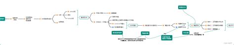Github Loveseola Sentiment Analysis 本项目为舆情分析项目，舆情分析模块旨在通过对新闻文本信息的提取和挖掘，进行深层次加工处理获得其核心有用的信息。本