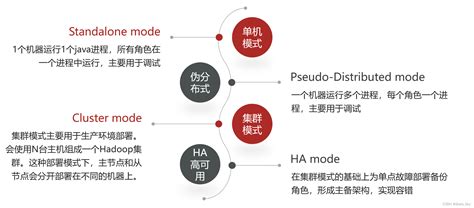 Hadoop 324 集群搭建详细图文教程简述hadoop 集群的搭建过程写出集群规划 Csdn博客