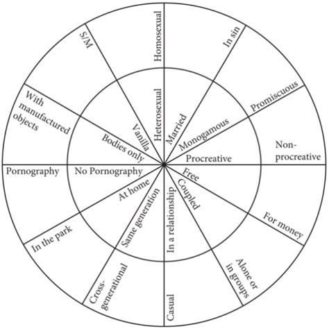 Gayle Rubin Newgonwiki