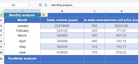 How To Use Autofit In Excel 5 Easy Methods