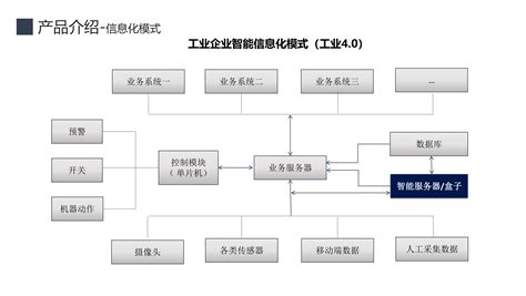 睿如工业视觉产品概述 郑州睿如信息技术有限公司