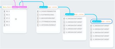 The Noise Function Needs Revisiting As Using It S Input As A Seed