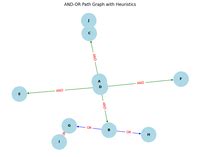 AO Algorithm In Artificial Intelligence AI GeeksforGeeks