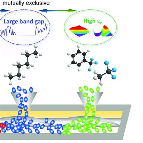 Pdf Rational Design Of All Organic Flexible High Temperature Polymer