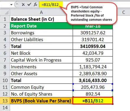 Book Value Formula How To Calculate Book Value Of A Company