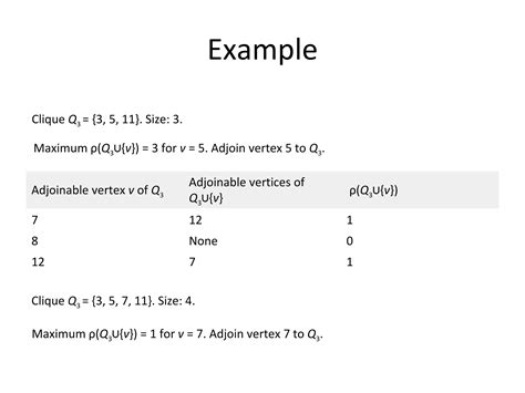 Maximum Clique Detection Algorithm Ppt Technology And Computing
