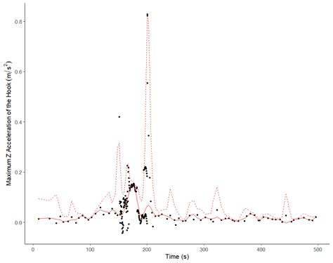 Advice Me On Gp Prediction Modeling The Stan Forums